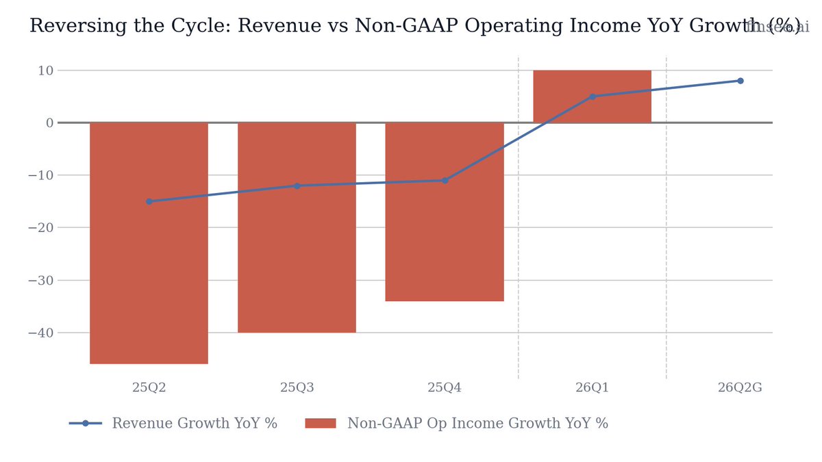 $ON Q1 2026 earnings: Exiting the Trough: AI Acceleration and Operating ...