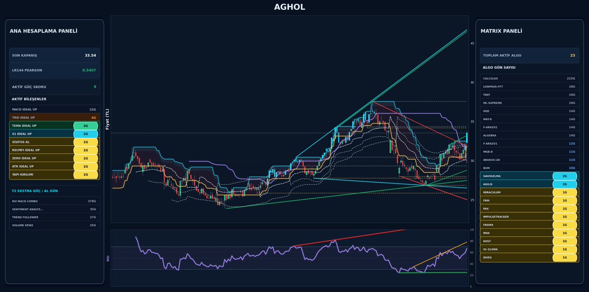 #aghol https://t.co/7013aGMVU7