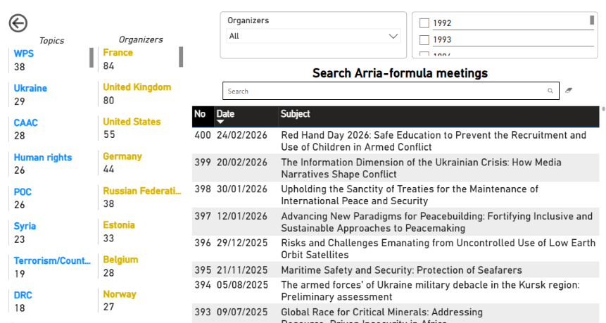 UN Political and Peacebuilding Affairs (@UNDPPA) / Posts / X