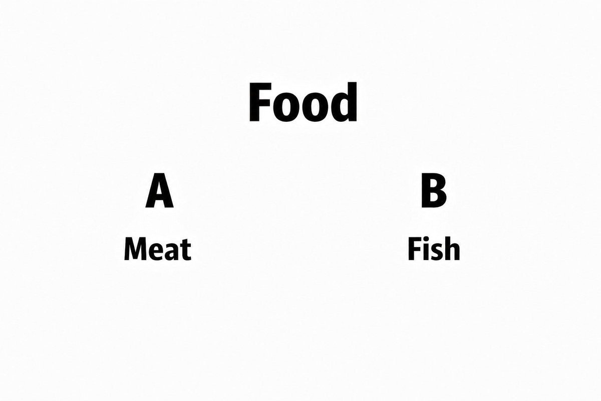A or B? https://t.co/95zNCy2qHl