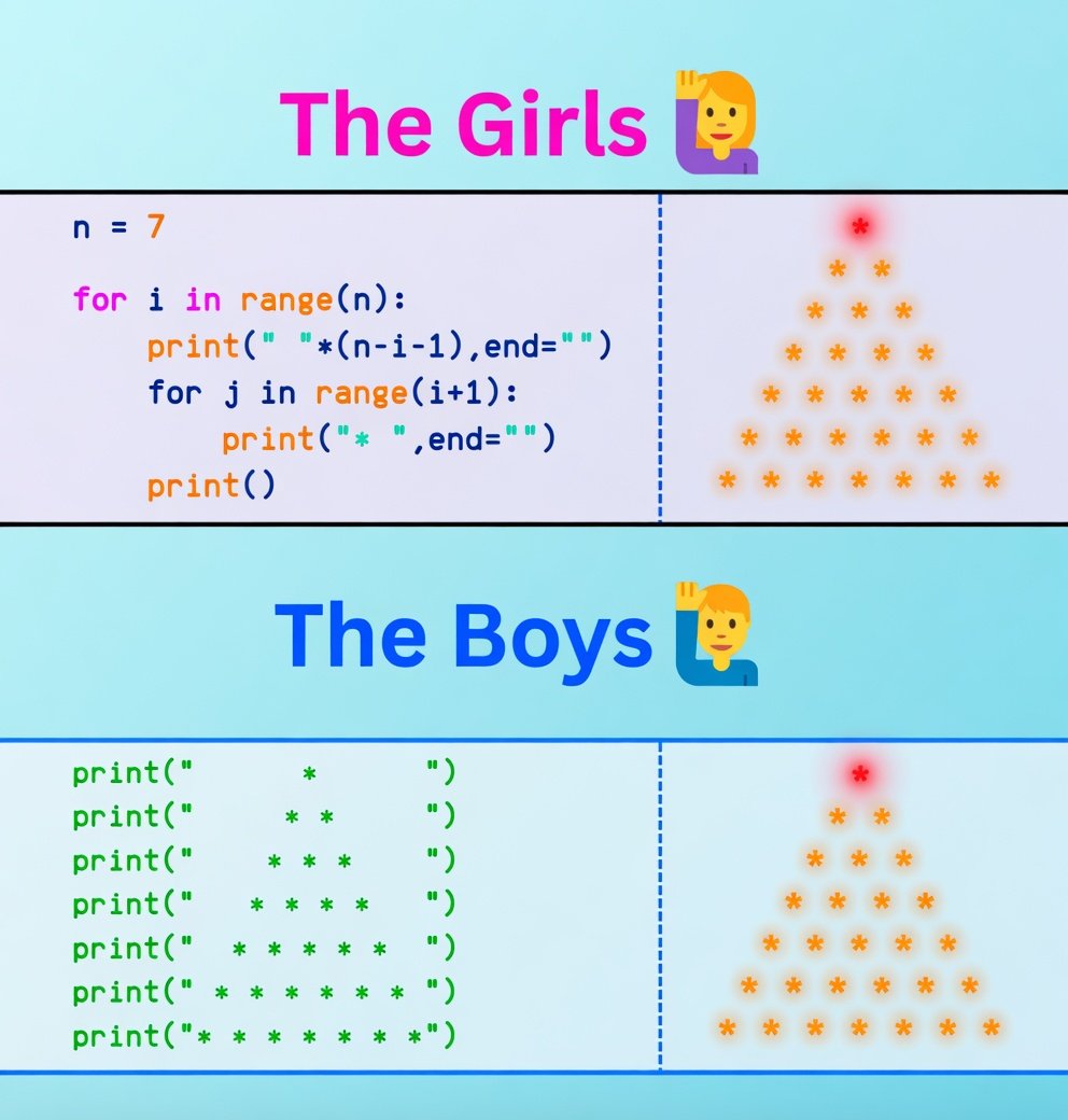 Girls V's Boy's: Who do you think is better? https://t.co/cG0938l9EJ