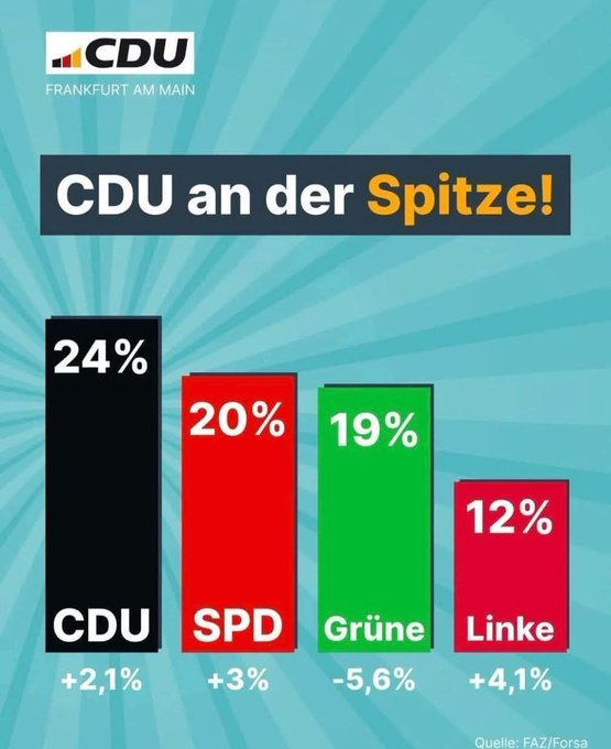 Übersicht mit KI Diese Grafik zeigt Umfrageergebnisse für die ...