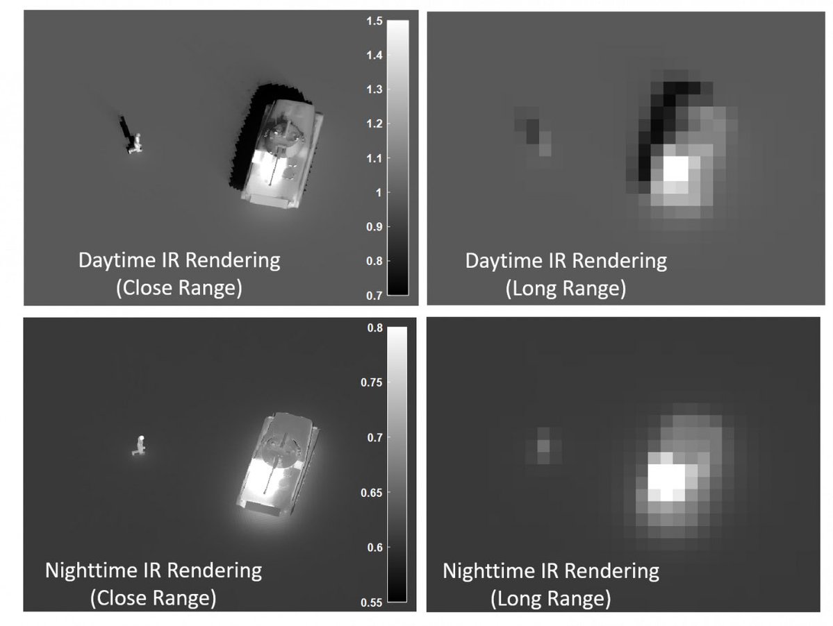 1. IR Thermal sees through smoke, dust, fog, camo, foliage; spots live ...
