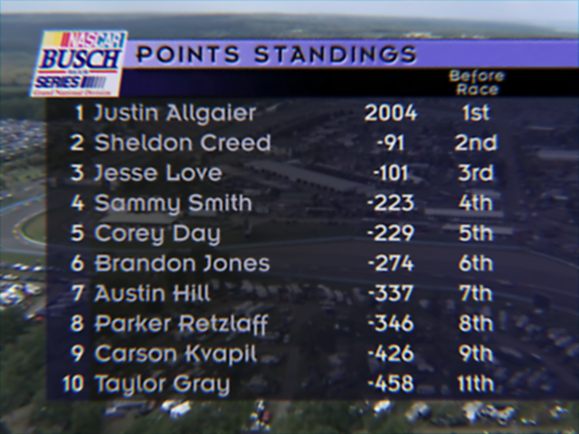 NASCAR Winston Cup Series Standings (@NWCS_Standings) / Posts / X