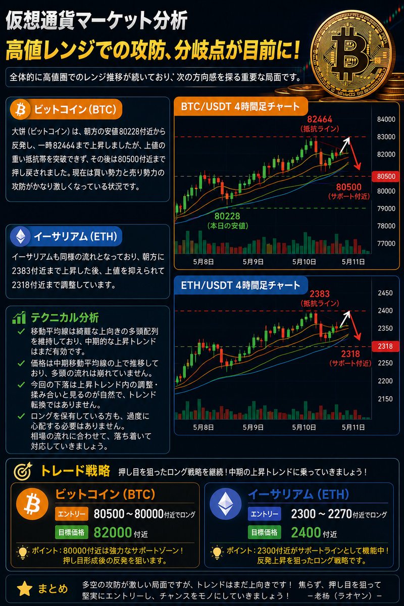 ゴールド｜原油｜BTC 分析 テクニカルベースで相場を解説 (@xiao_jiao7) / Posts / X
