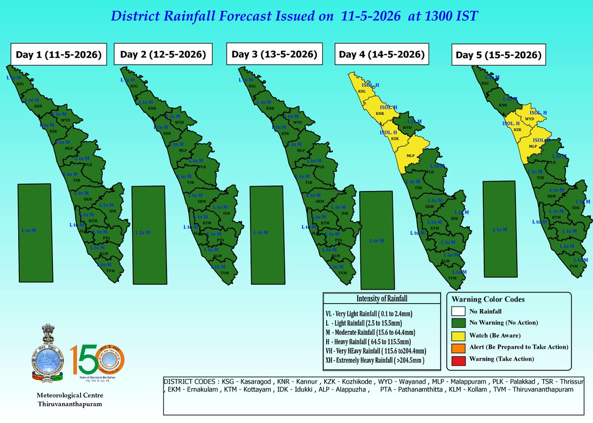 Meteorological Centre, Kerala weather, Trivandrum (@imd_trivandrum ...