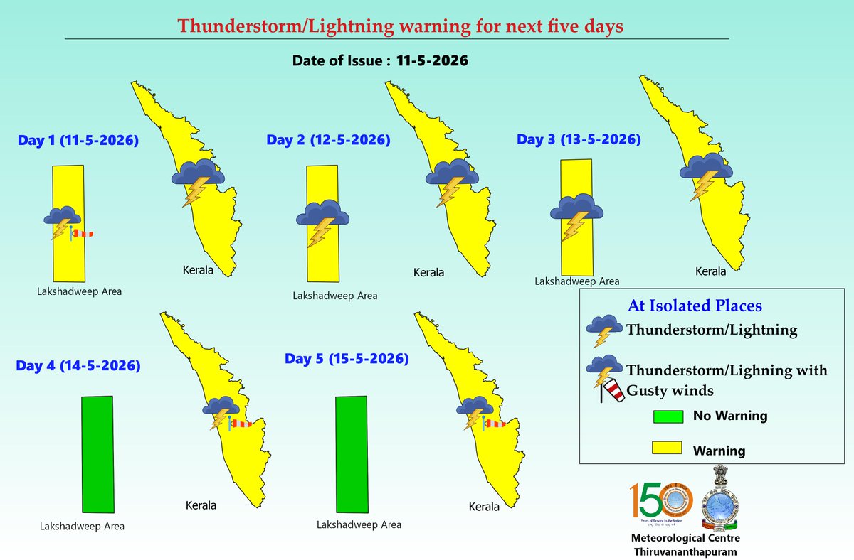Meteorological Centre, Kerala weather, Trivandrum (@imd_trivandrum ...