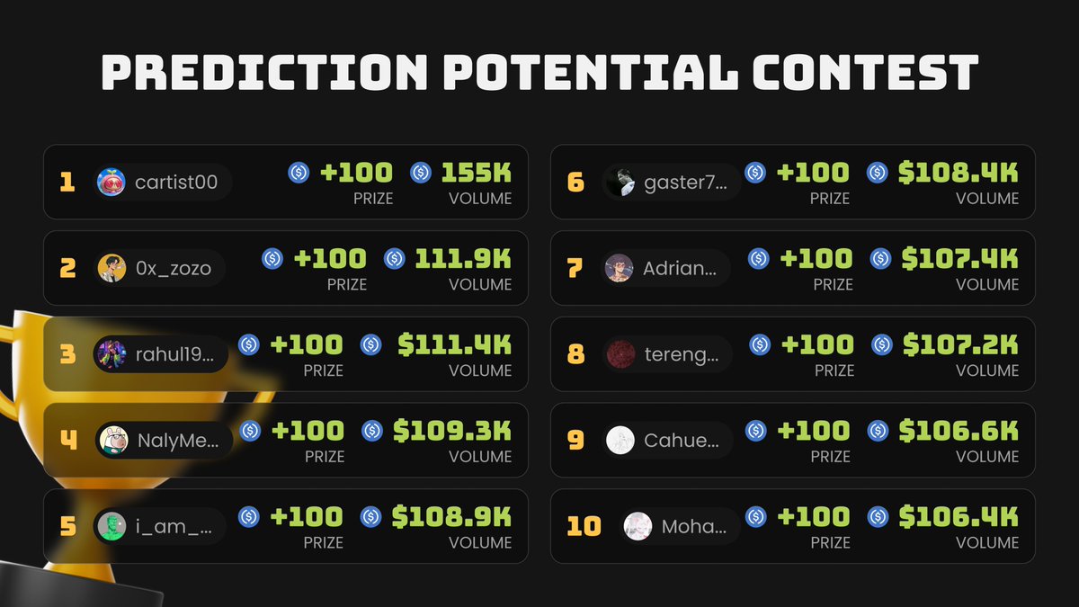 Prediction Potential Contest results are in! congrats to the top-10 ...