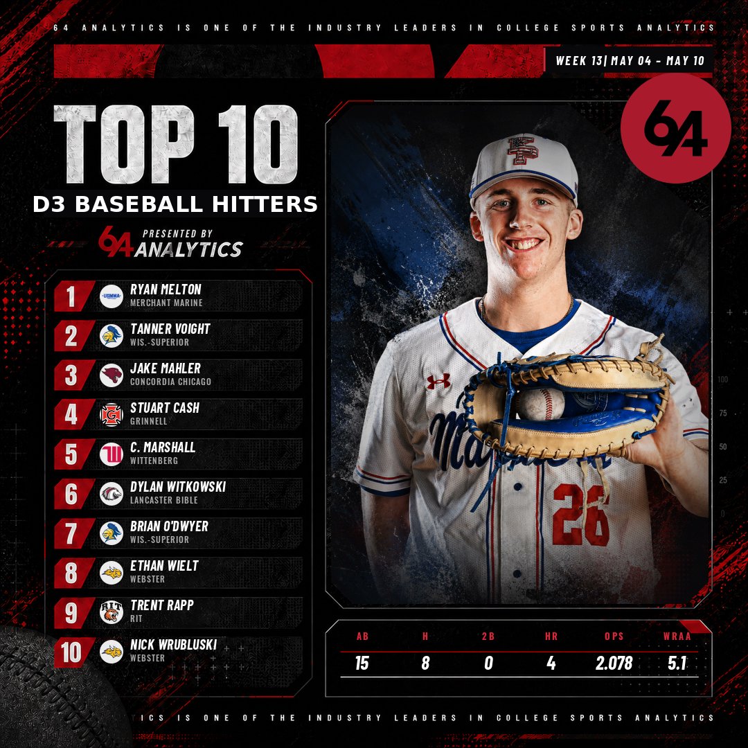USMMA Baseball (@USMMA_Baseball) / Posts / X
