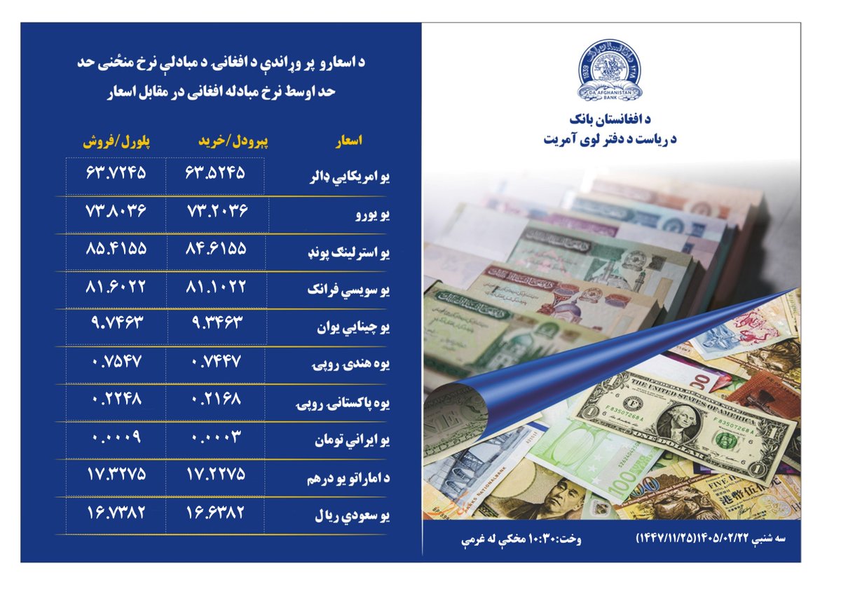Da Afghanistan Bank- Afghanistan (@AFGCentralbank) / Posts / X