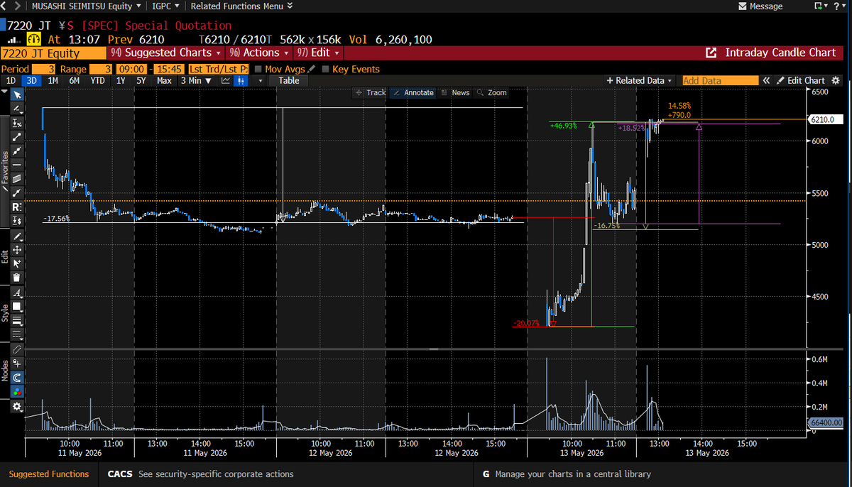 Japan Deep Value (@JapanDeepValue1) / Posts / X