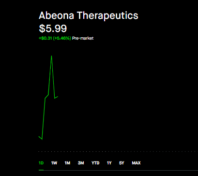 🚨 $ABEO (Abeona Therapeutics) Q1 2026 Earnings & Pipeline Update Strong ...
