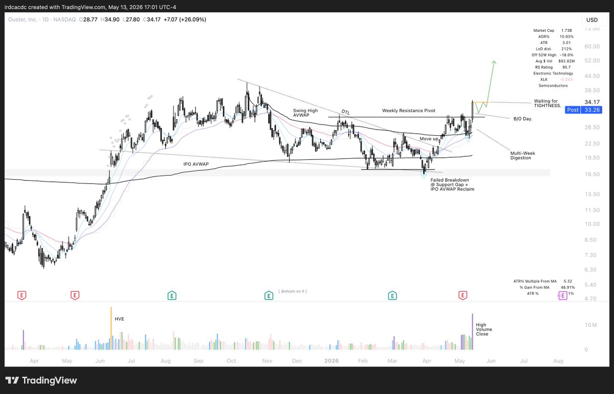 $OUST: integrated lidar and AI vision solutions for robotics, autonomy ...