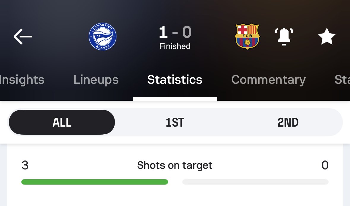 Sofascore Football (@Sofascore) / Posts / X