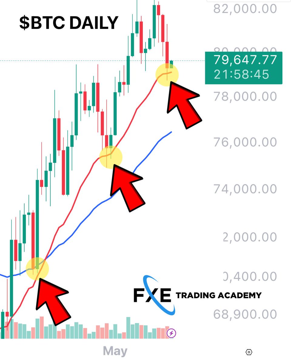 fxevolution (@fxevolution) / Posts / X