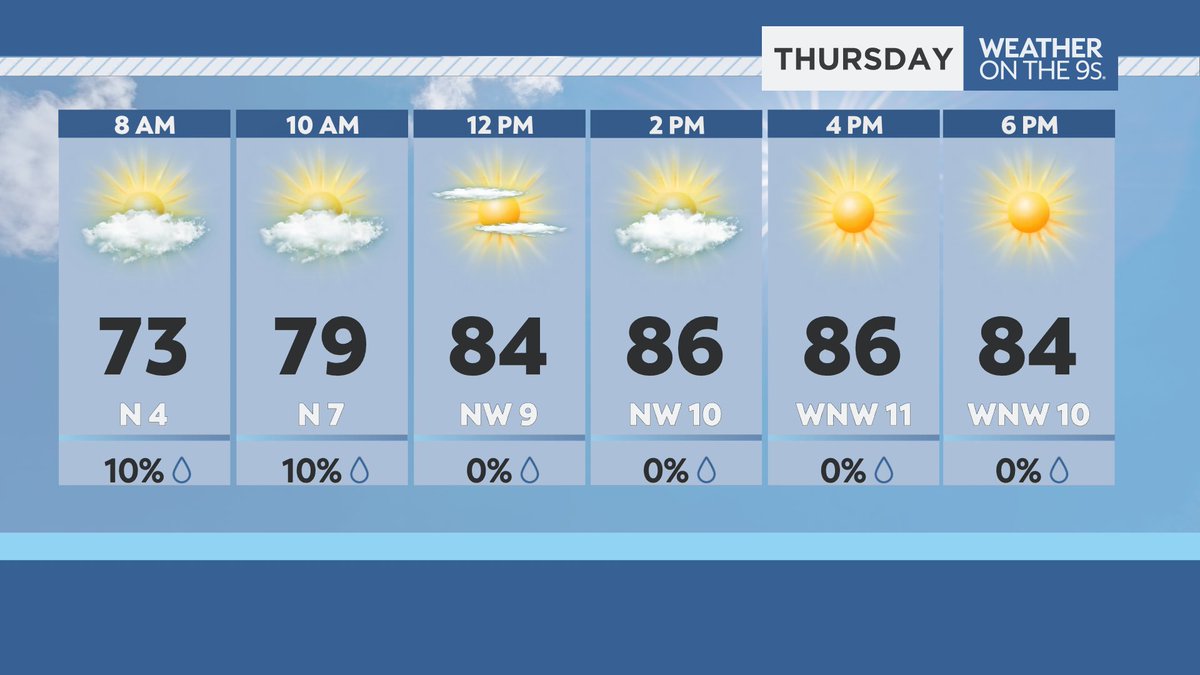 Spectrum Bay News 9 Weather (@bn9weather) / Posts / X