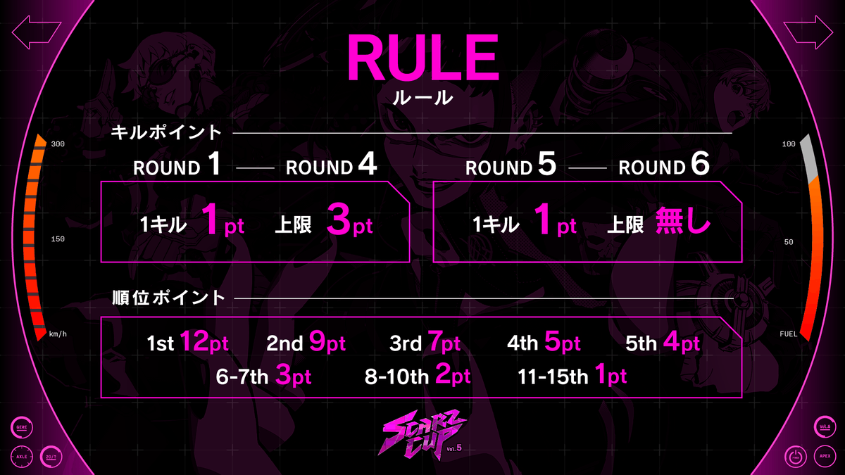 ️‍🔥SCARZ CUP Apex Legends vol.5 ️‍🔥 明日開催の #SZCUP のルールを公開🔖 【賞金】総額125万円 ⚔ ...