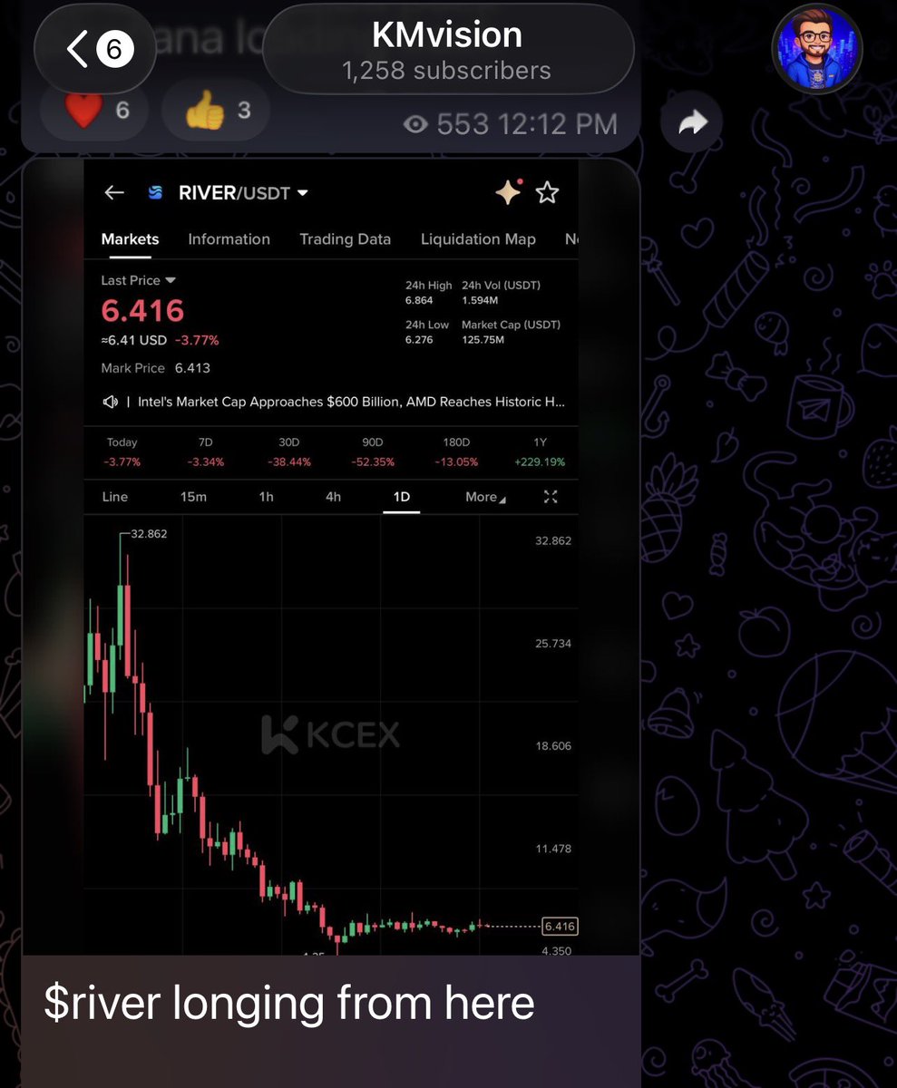 KMvision $btc $dot $uni $inj #fartcoin (@digishahed) / Posts / X
