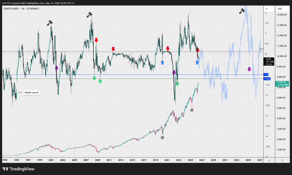 I'm not going to elaborate, but for those who scream "AI bubble" every ...