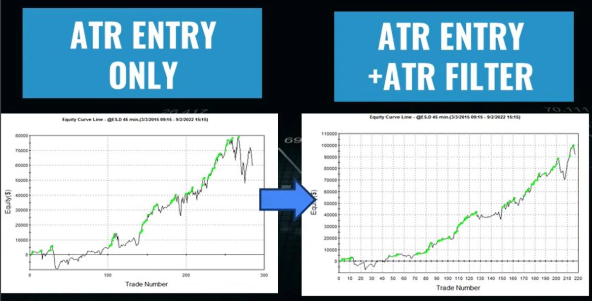 ATR is in every single strategy we run at the hedge fund. Most traders ...