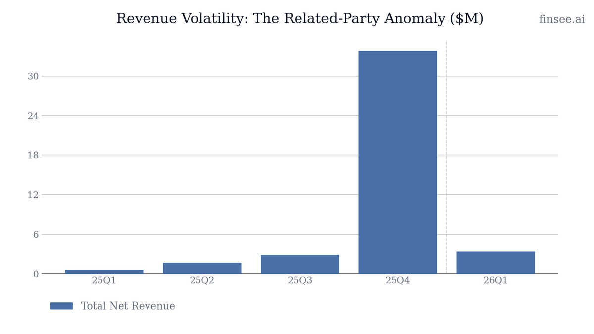 $DVLT Q1 2026 earnings: Grand Vision Collides with Severe Cash Burn and ...