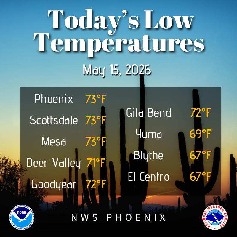 NWS Phoenix (@NWSPhoenix) / Posts / X