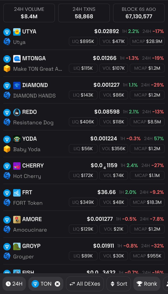 Starting to think $YODA on $TON is a straight-up cabal play by Telegram ...