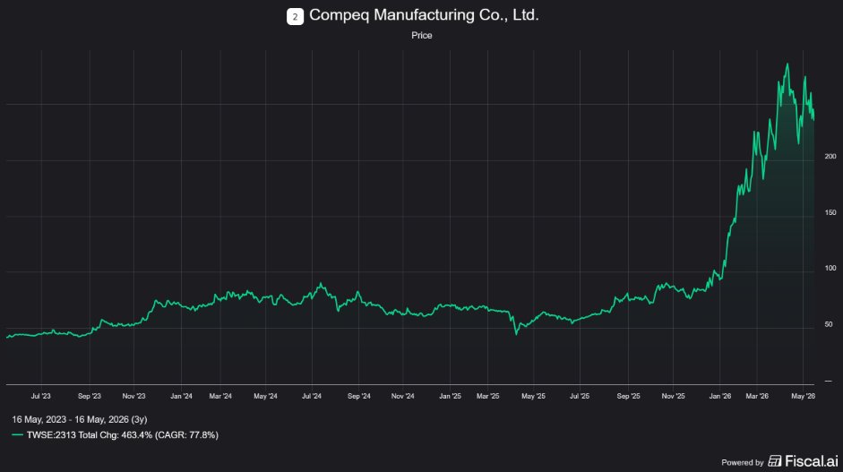 3. Compeq Manufacturing Compeq provides the physical foundation for ...