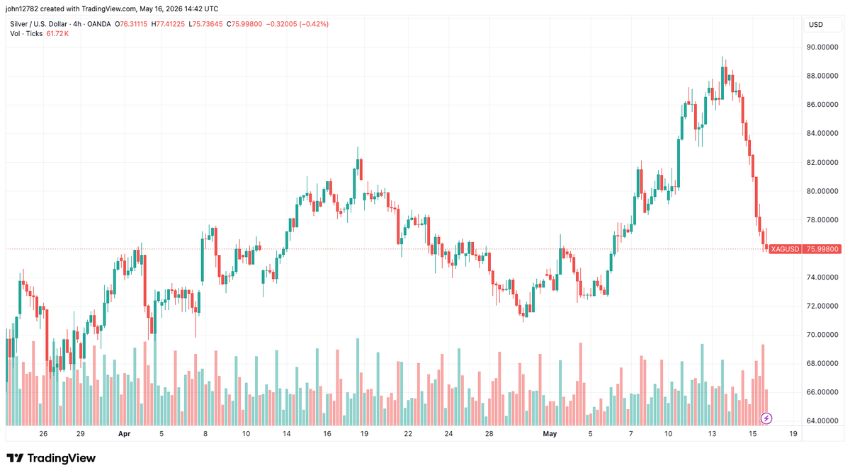Bank of America projects silver could reach between $135 and $309 per ...