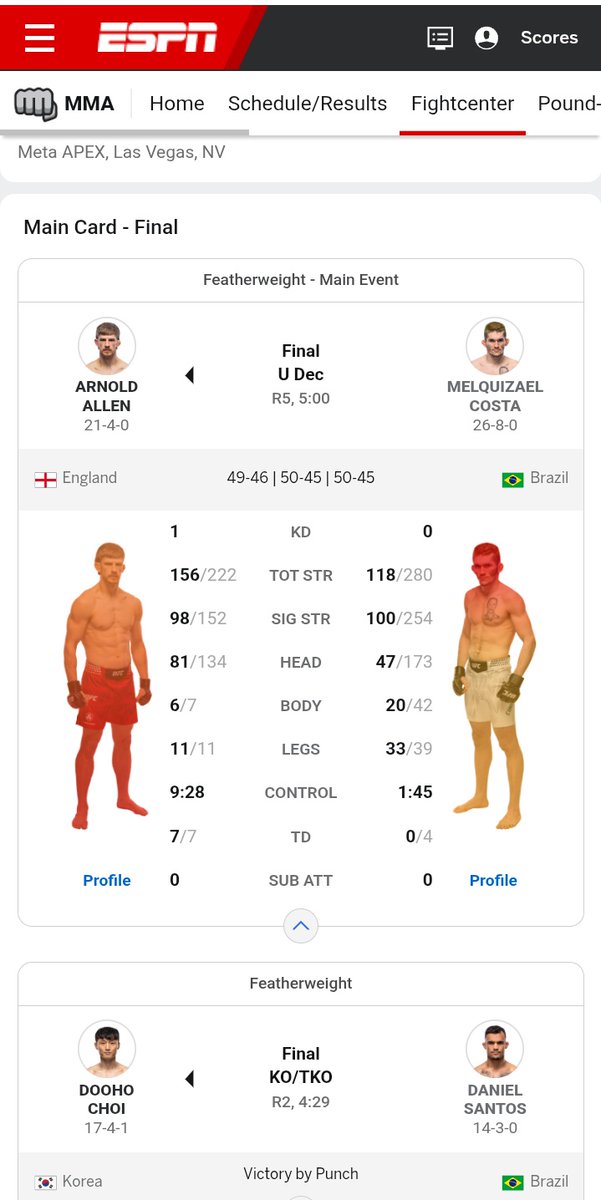 My ESPN app shows these as the fights tonight? I'm not sure why there's ...