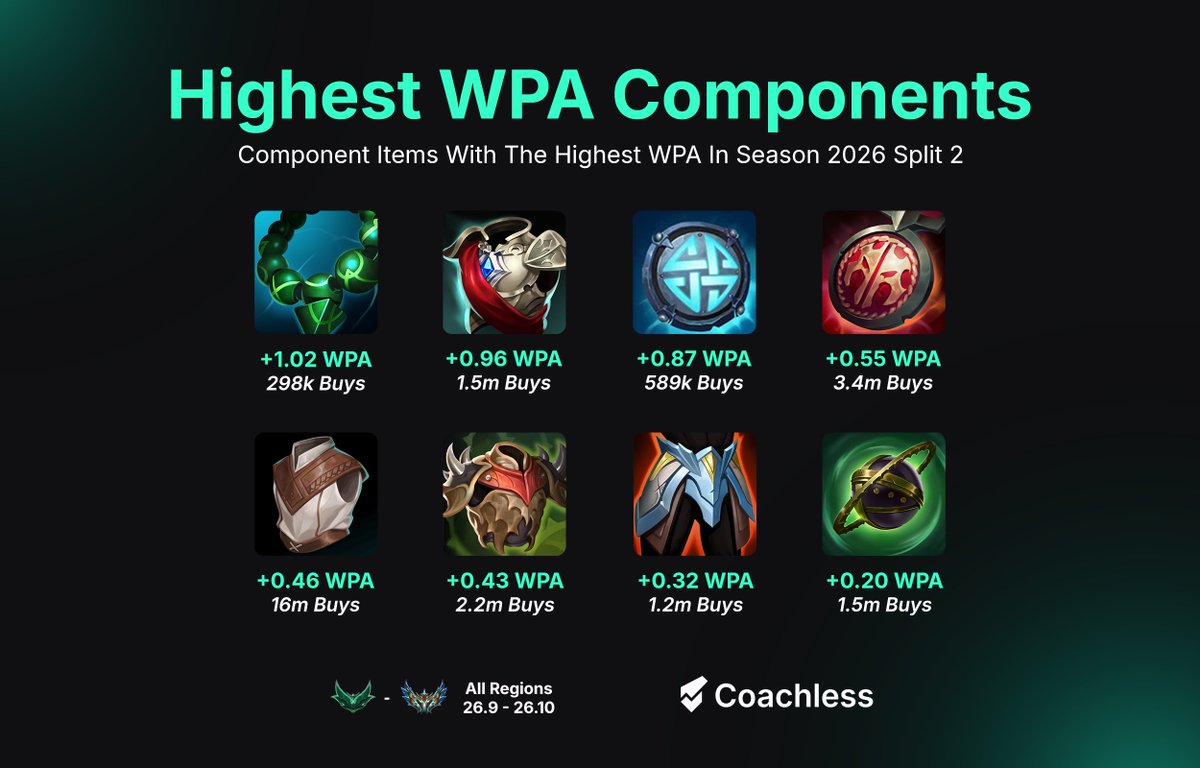Coachless (@CoachlessGG) / Posts / X