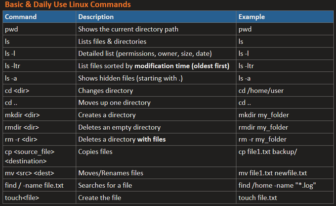 → Basic & Daily Use Linux Commands https://t.co/Nh61JssQva
