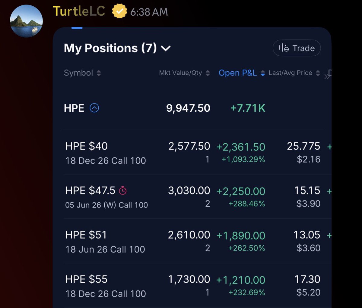 Member made $7k overnight trading $HPE with us https://t.co/2CTnfH3iGs