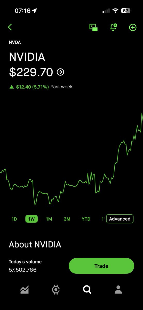GG $NVDA https://t.co/PZGLAgMqgE https://t.co/6NPq8lXBeJ
