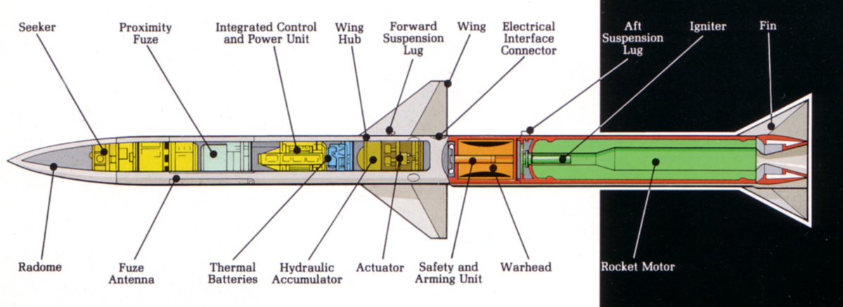 Solid rocket motors convert a preconfigured composite energetic solid ...