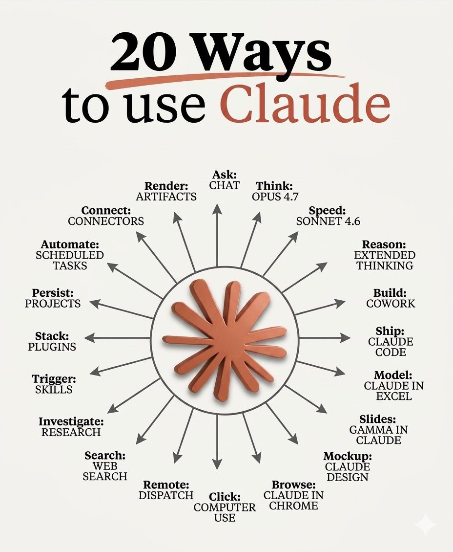🚀 20 Powerful Ways to Use Claude in 2026 (🔖 Save this — you'll thank ...