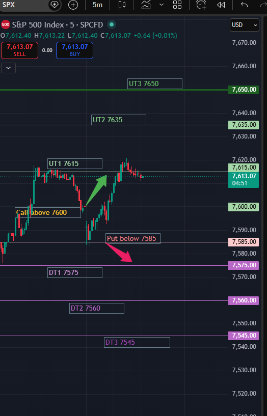Sniper's Midday Review: Closed my opening short IC near 7600 for +$800 ...