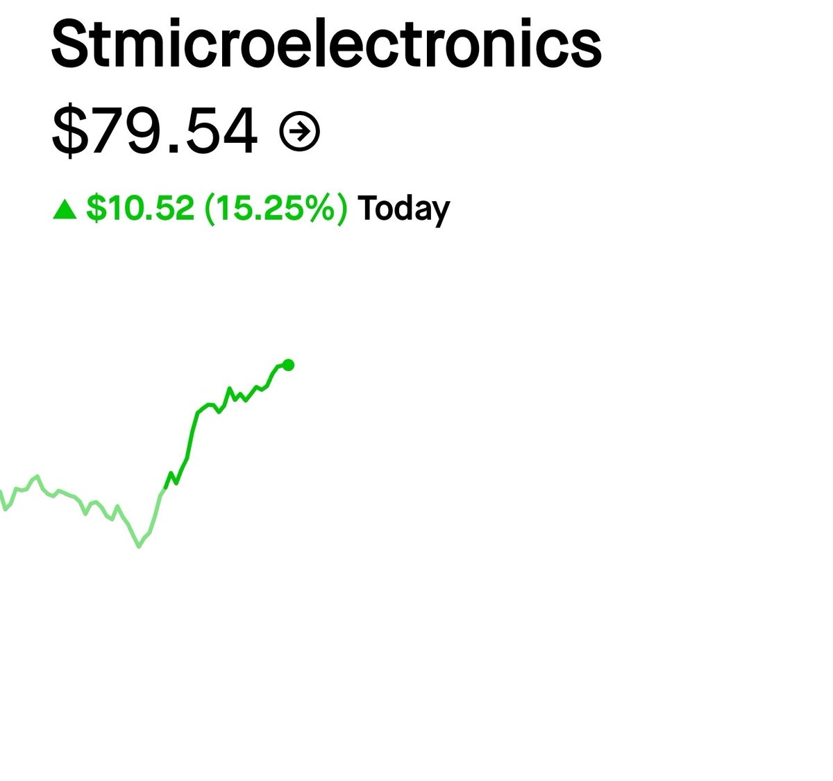 Lately, the stock market feels almost impossible to understand. You go ...