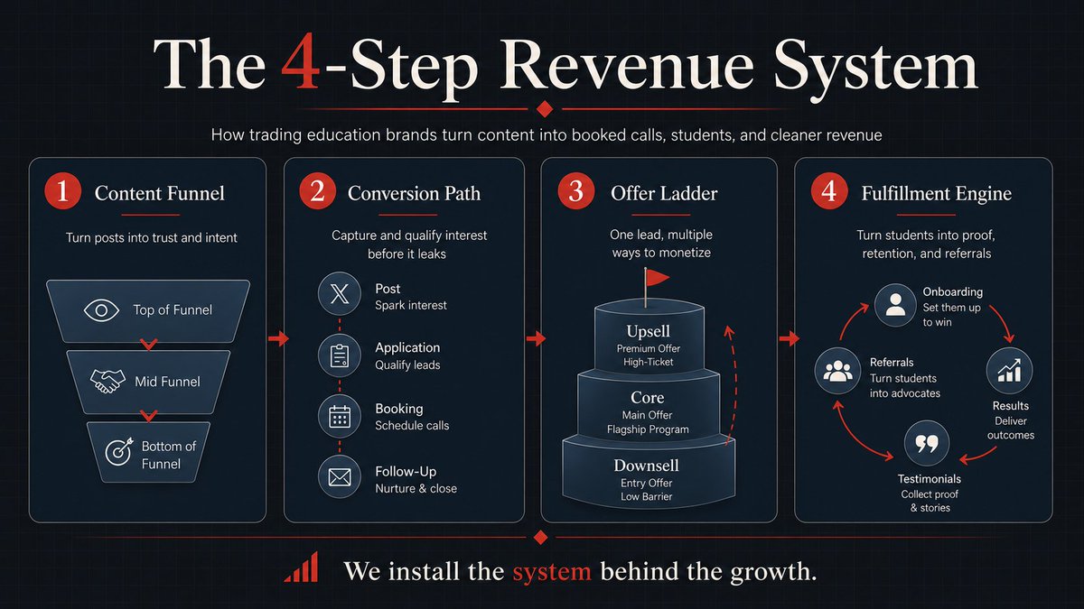Here's how to grow a high-ticket coaching/mentorship offer to $10k ...