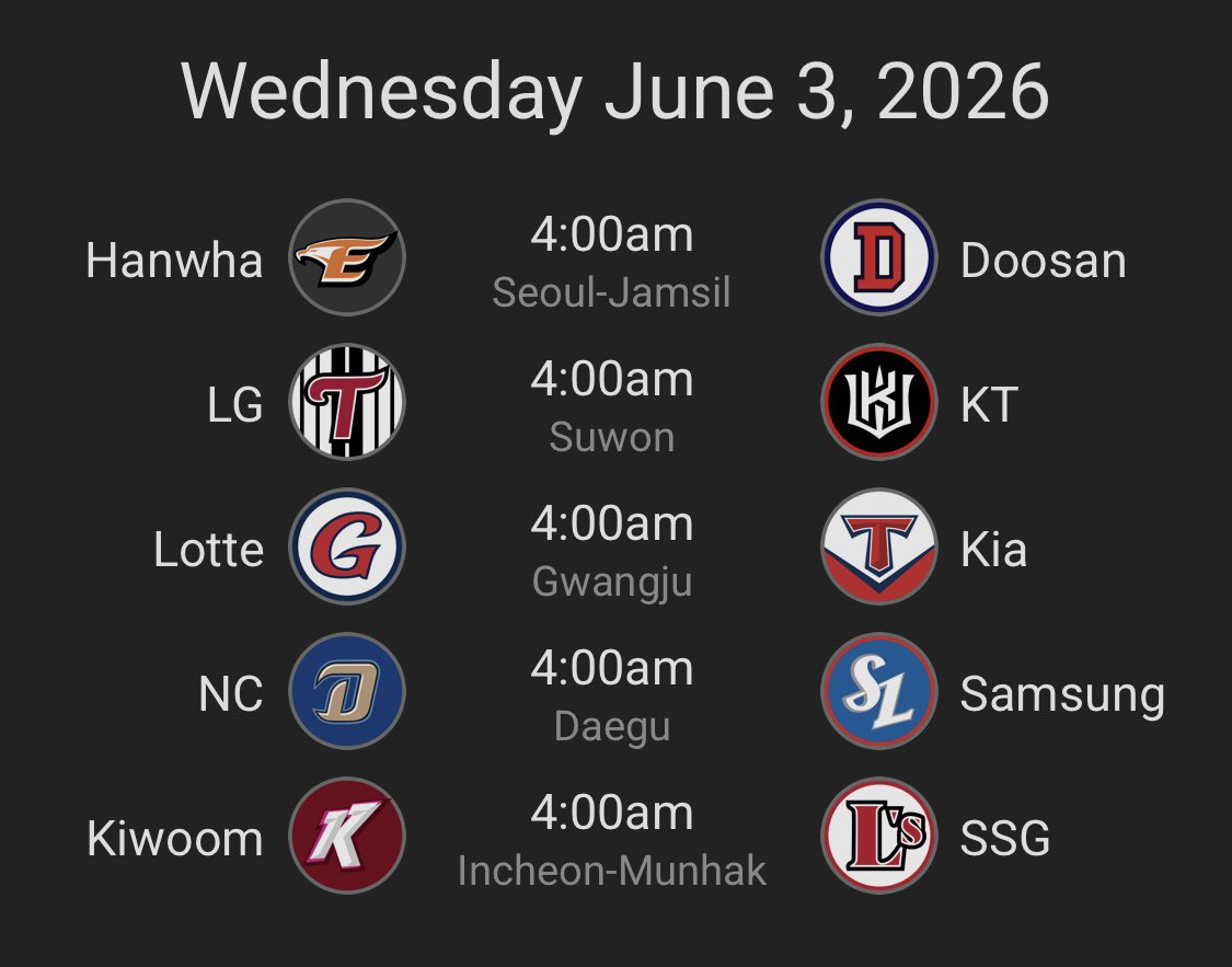 Who's Ready To RUN IT BACK? 👀🔥 Coming Off Our KBO SWEEP 🧹🧹🧹 Show Me ...