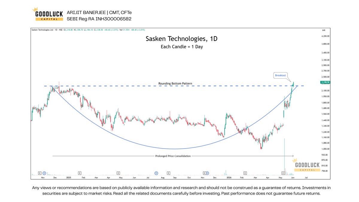 $Sasken Technologies Q4 FY26 numbers are worth noting. Revenue up 125% ...