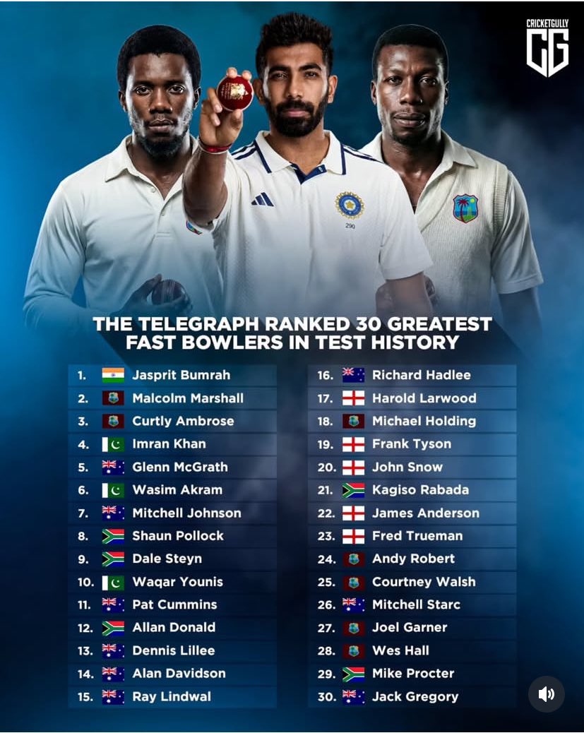 Imagine arguing against Bumrah only for historians to rank him above ...