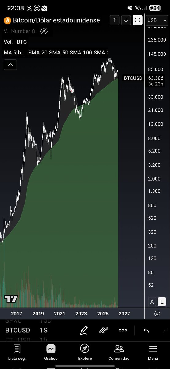 M200 semanal $btc