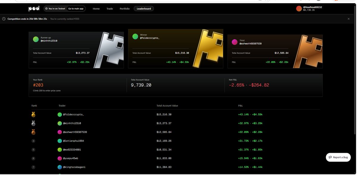 @poddotnetwork 🚨 The Pod Trading Challenge isn’t just another trading ...