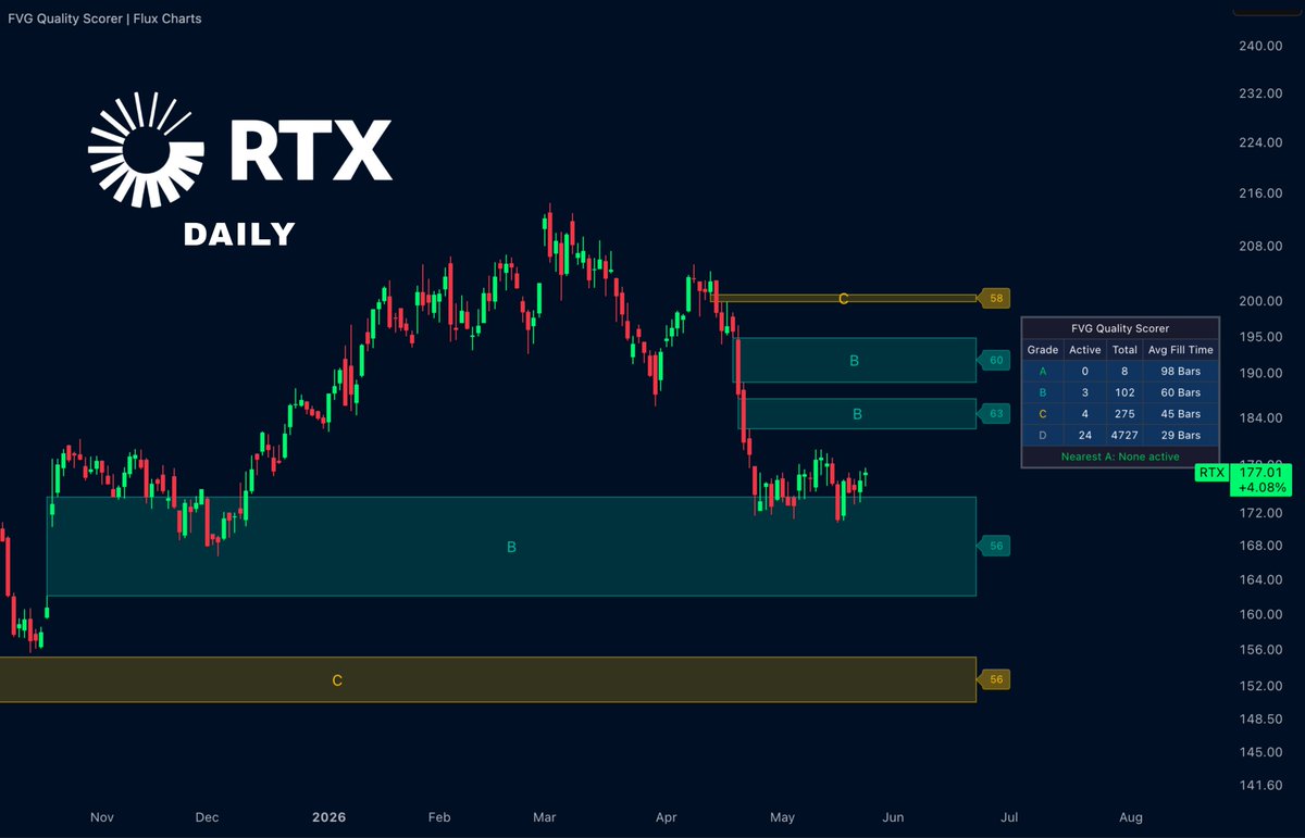 Flux Charts (@FluxCharts) / Posts / X
