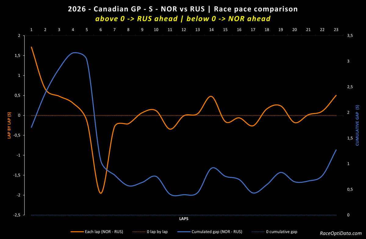 RaceOptiData.com (@RaceOptiData) / Posts / X