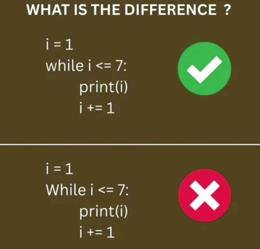 What is The Difference? Comment The Output