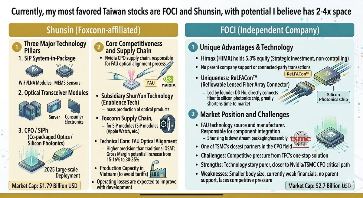 Here is a great explanation as to why FOCI and Shunsin are two of my ...
