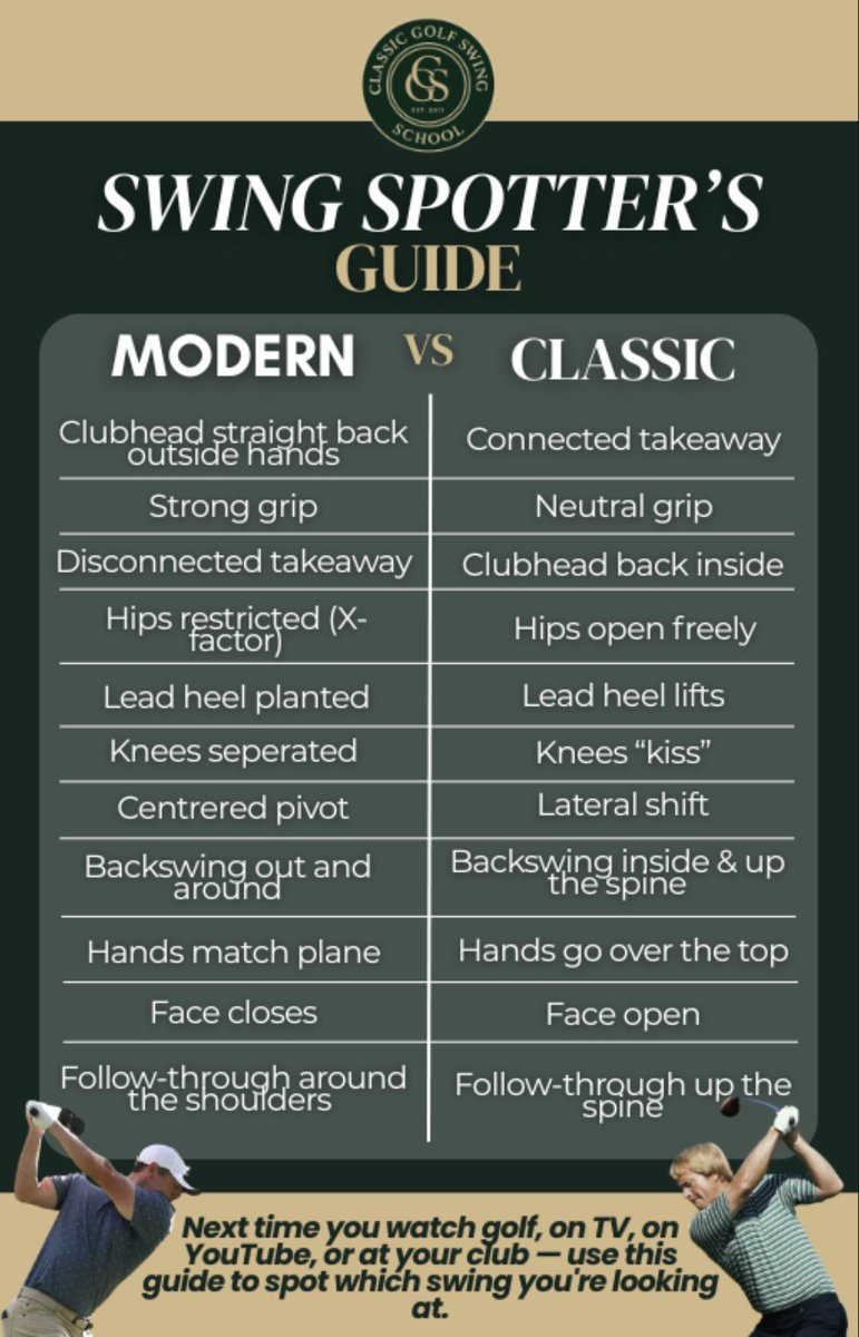 One of the biggest differences between the Classic Swing and the Modern ...