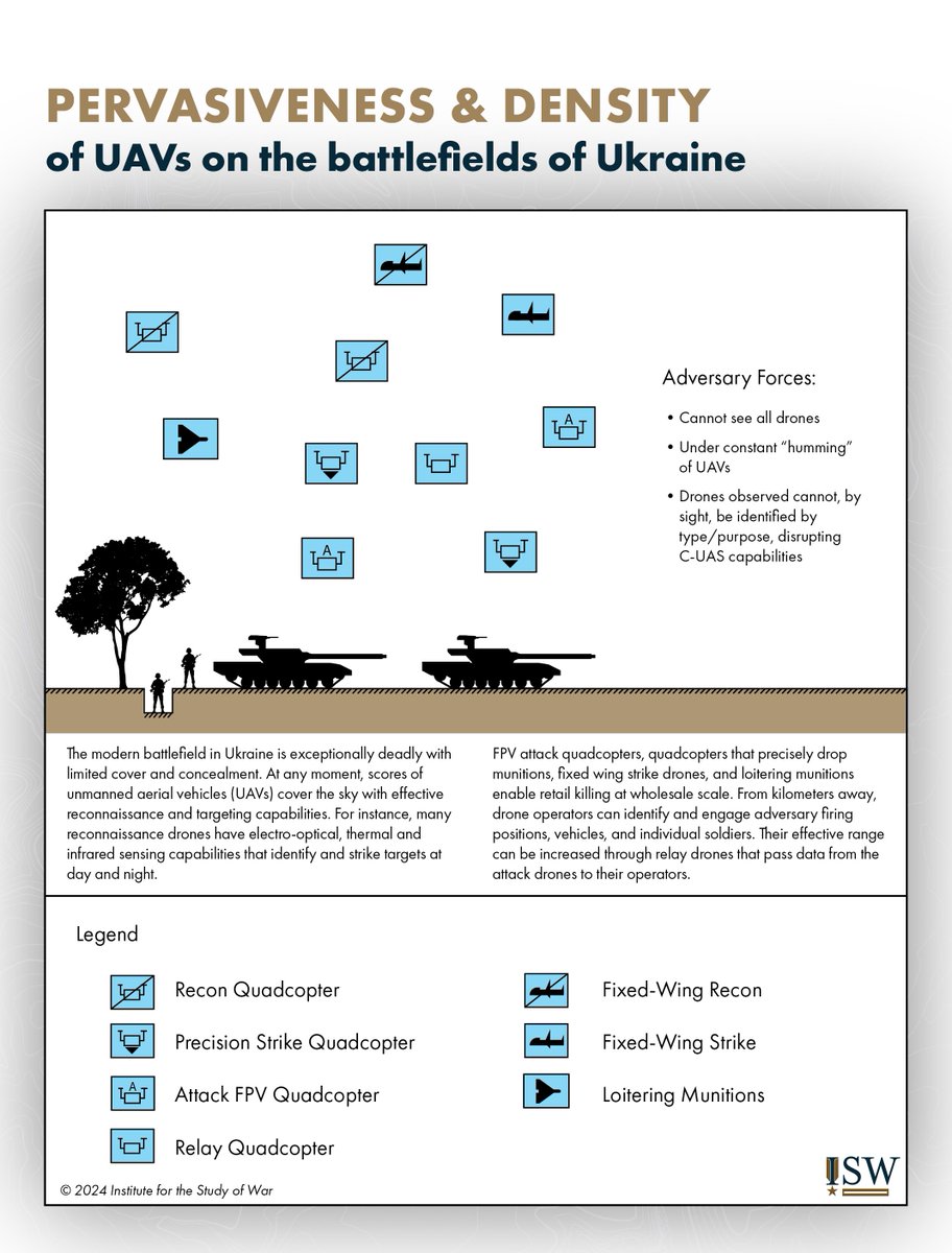 🧵(1/3) The Changing Character of the Battlefield in Ukraine: The ...